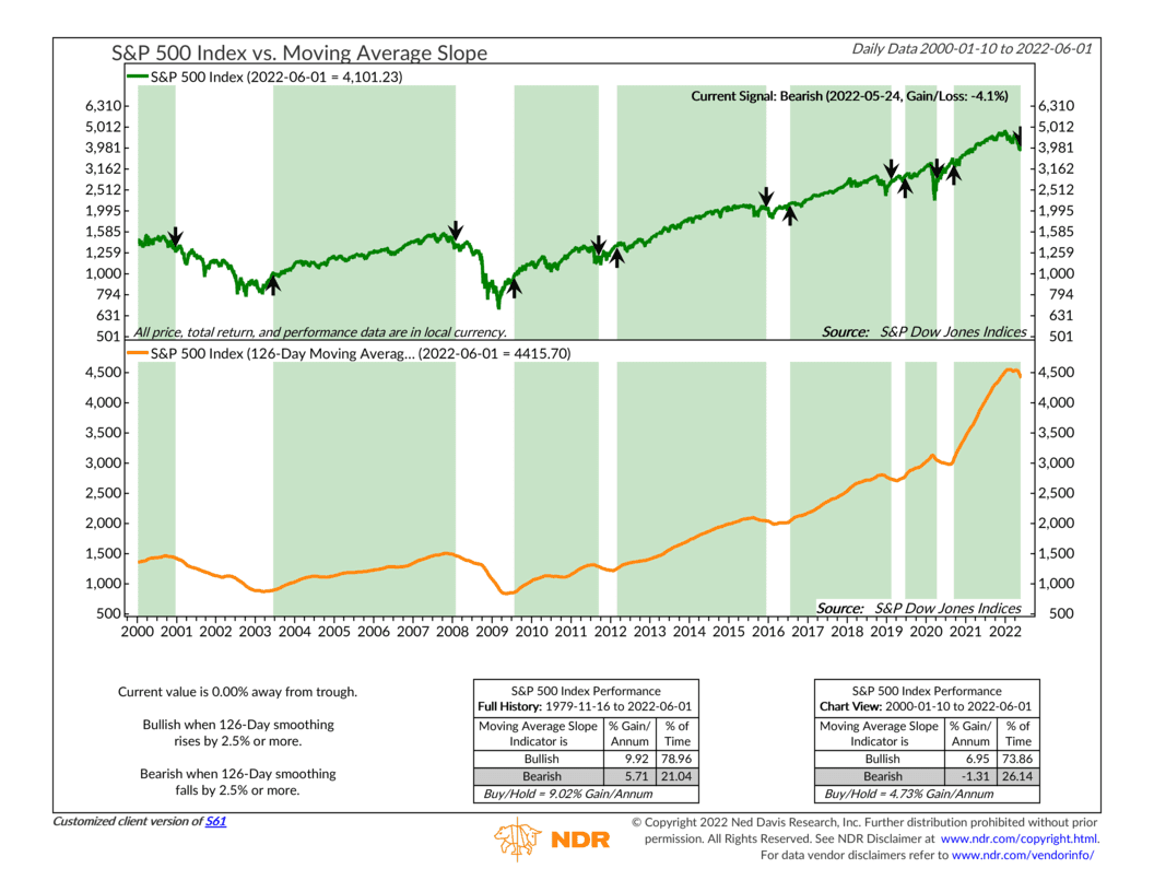 Hitting the Slopes - NelsonCorp Wealth Management