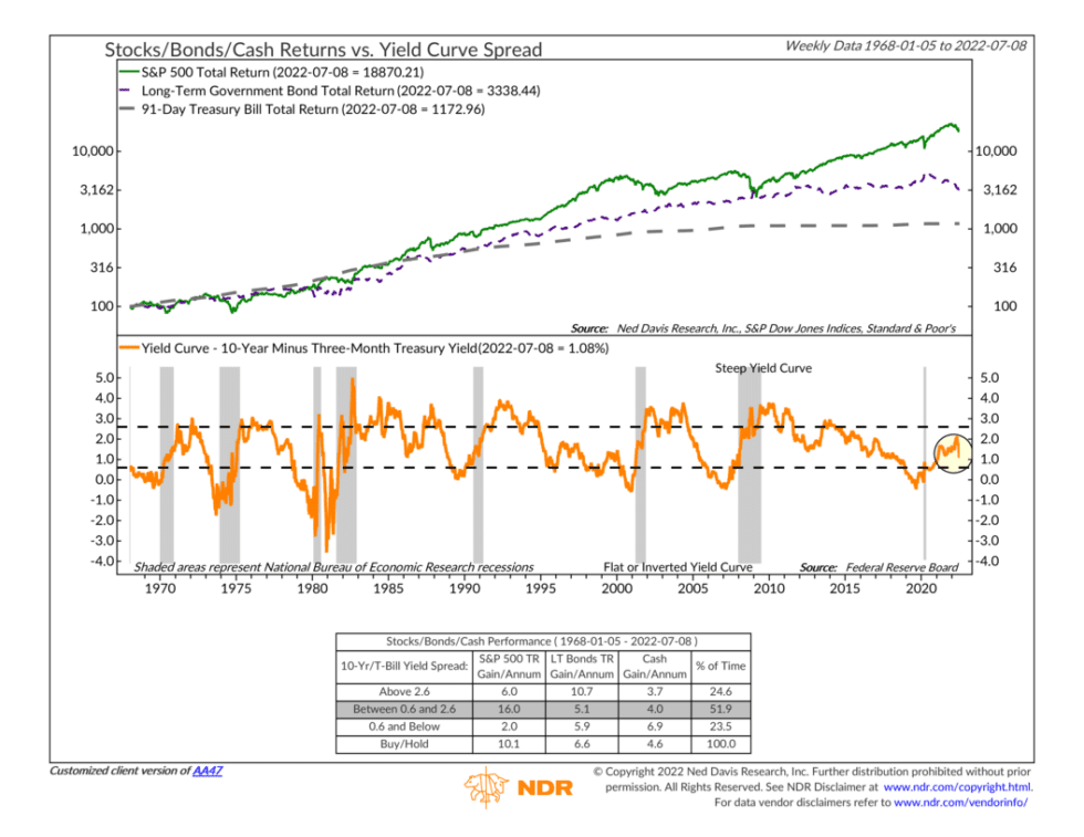 Curve Inversion - NelsonCorp Wealth Management