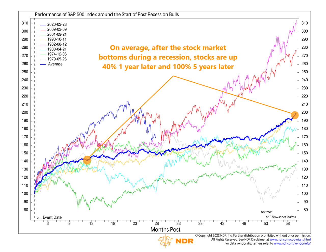 Silver Lining - NelsonCorp Wealth Management