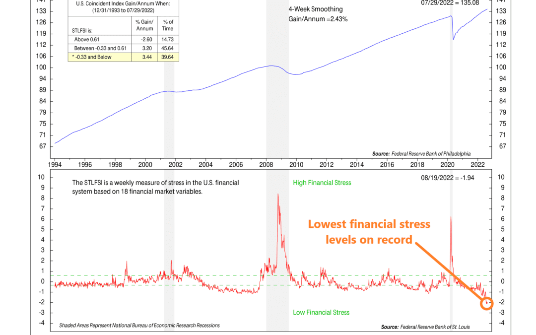 Chart of the Week | NelsonCorp Wealth Management