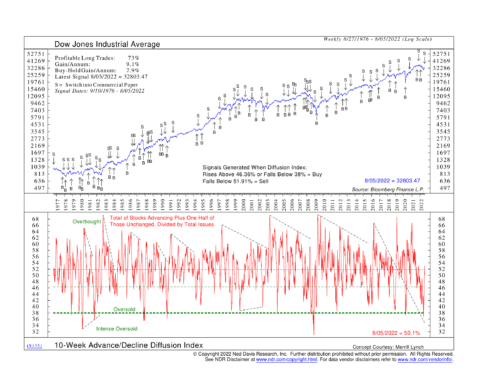 Blog | NelsonCorp Wealth Management