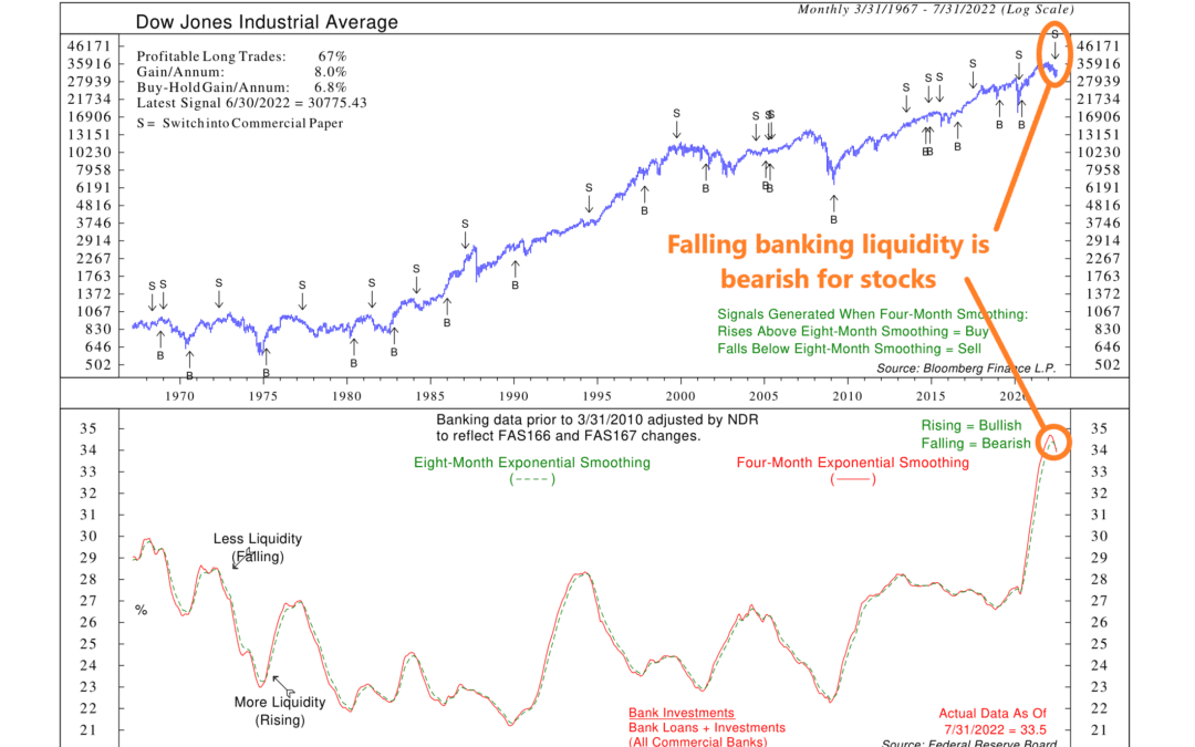 Indicator Insights | NelsonCorp Wealth Management