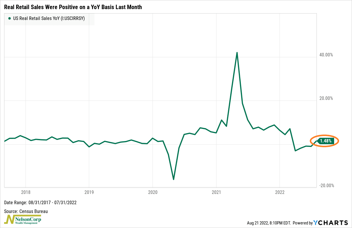 A Mixed Bag - NelsonCorp Wealth Management