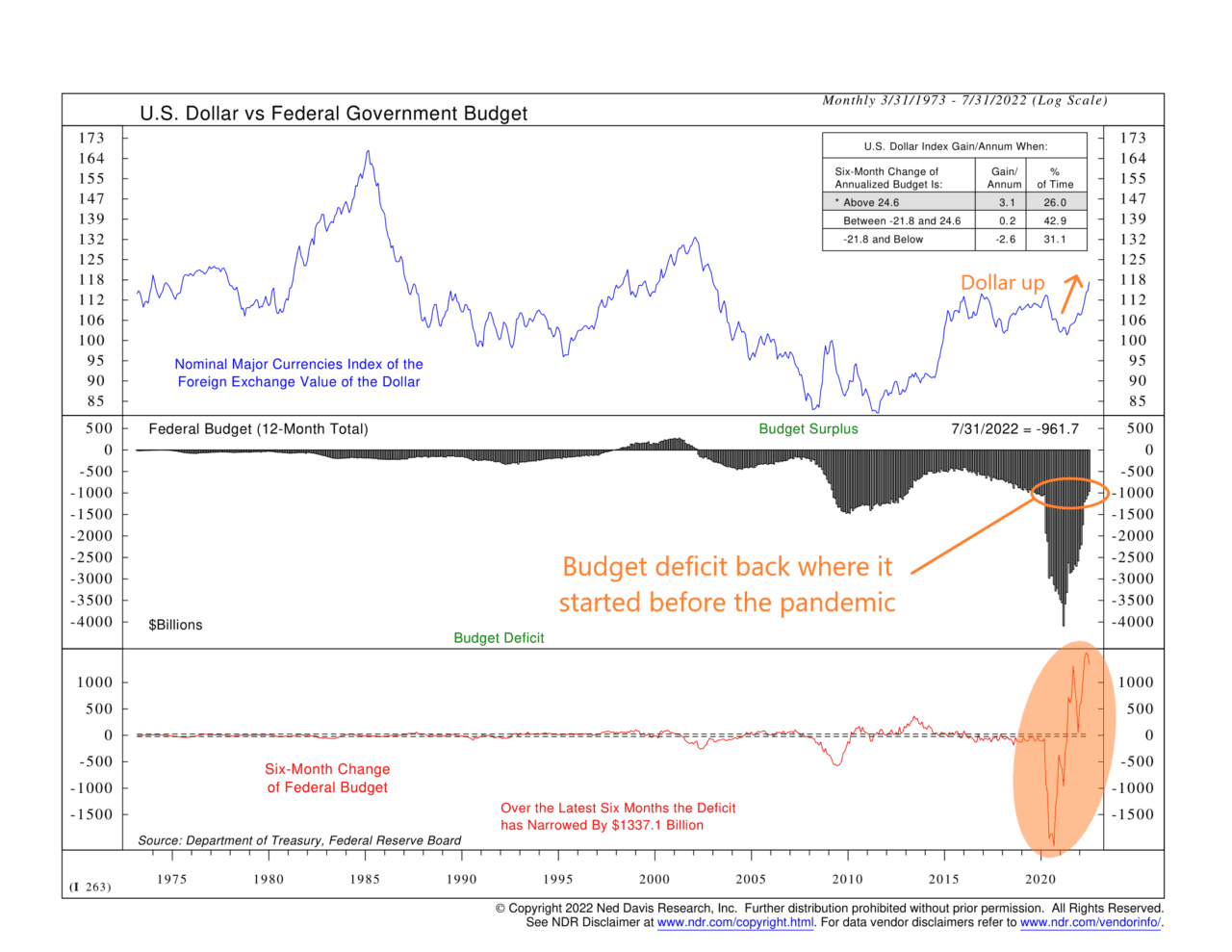 Belt Tightening - NelsonCorp Wealth Management
