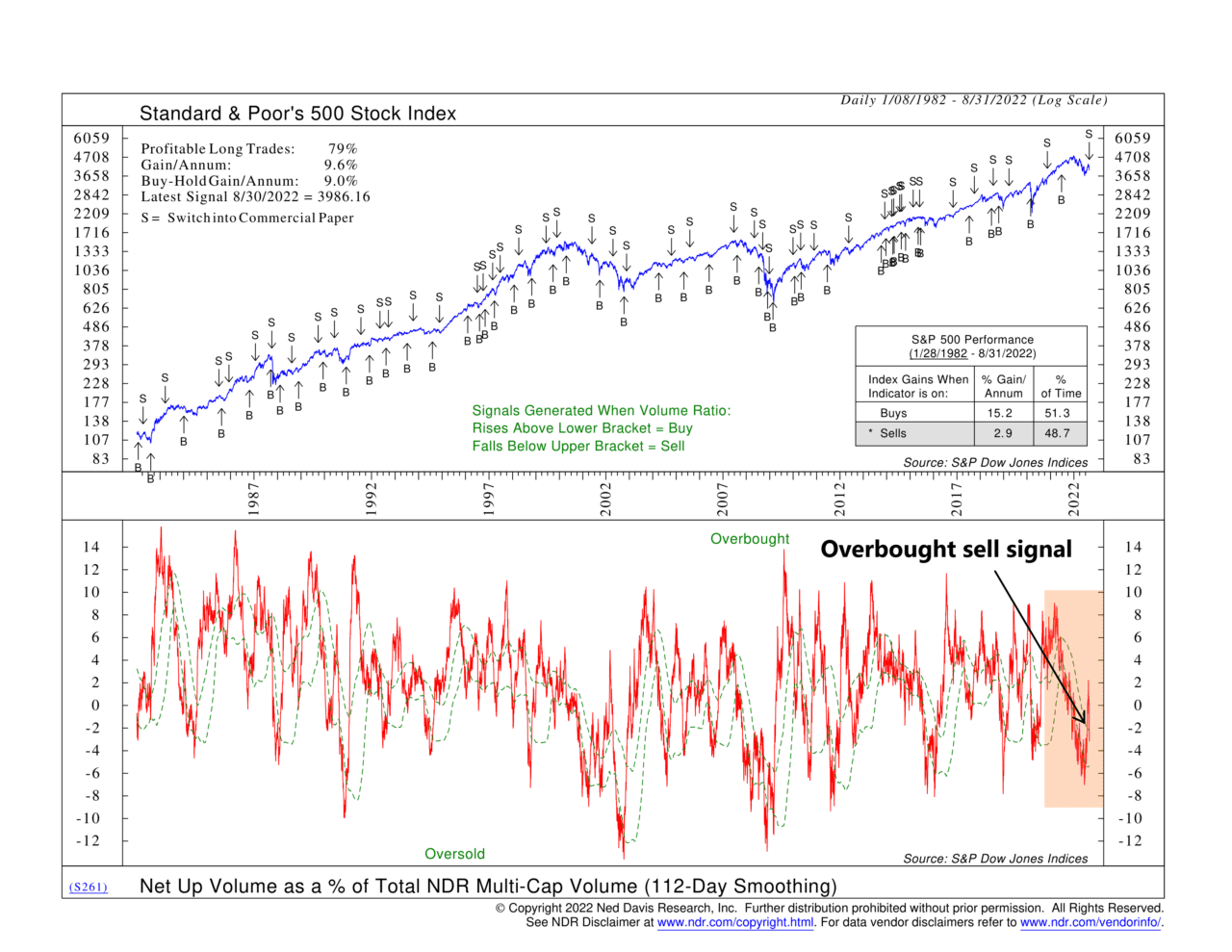 Too Much of a Good Thing - NelsonCorp Wealth Management