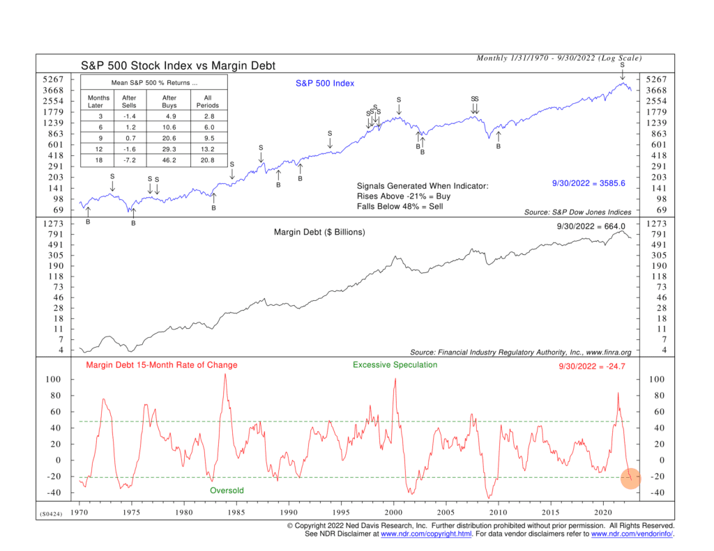 Gaining/Losing Leverage - NelsonCorp Wealth Management