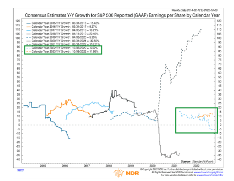 Estimating Earnings - NelsonCorp Wealth Management