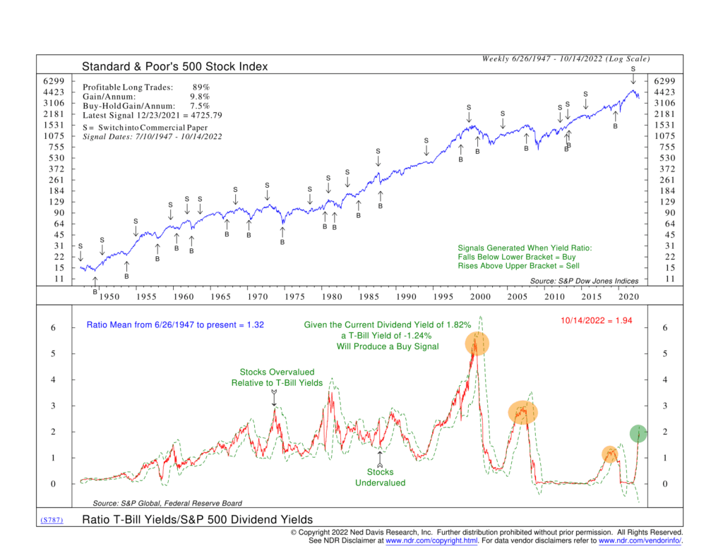Income Competition - NelsonCorp Wealth Management