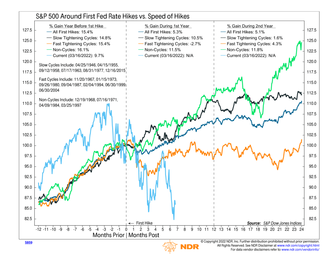 Speed Kills - NelsonCorp Wealth Management