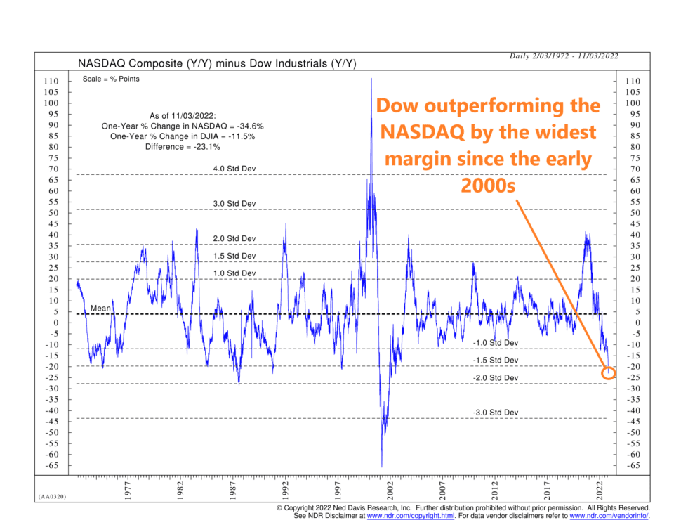 Dow on Top - NelsonCorp Wealth Management