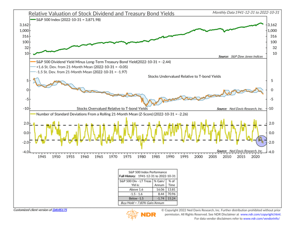 It’s All Relative - NelsonCorp Wealth Management