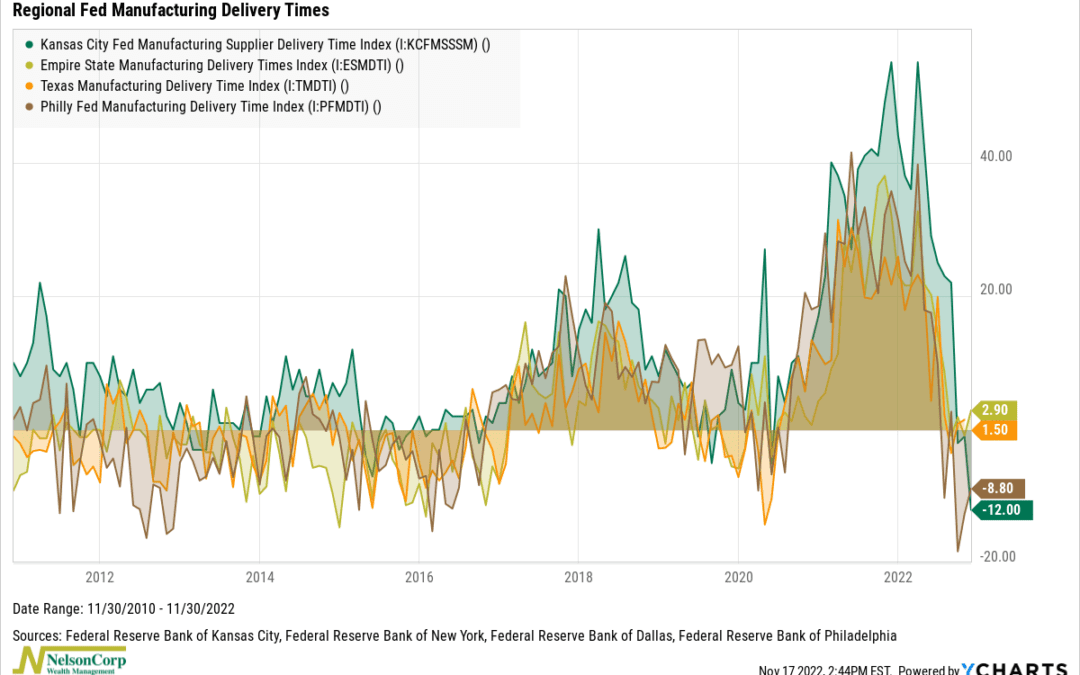 Chart of the Week | NelsonCorp Wealth Management