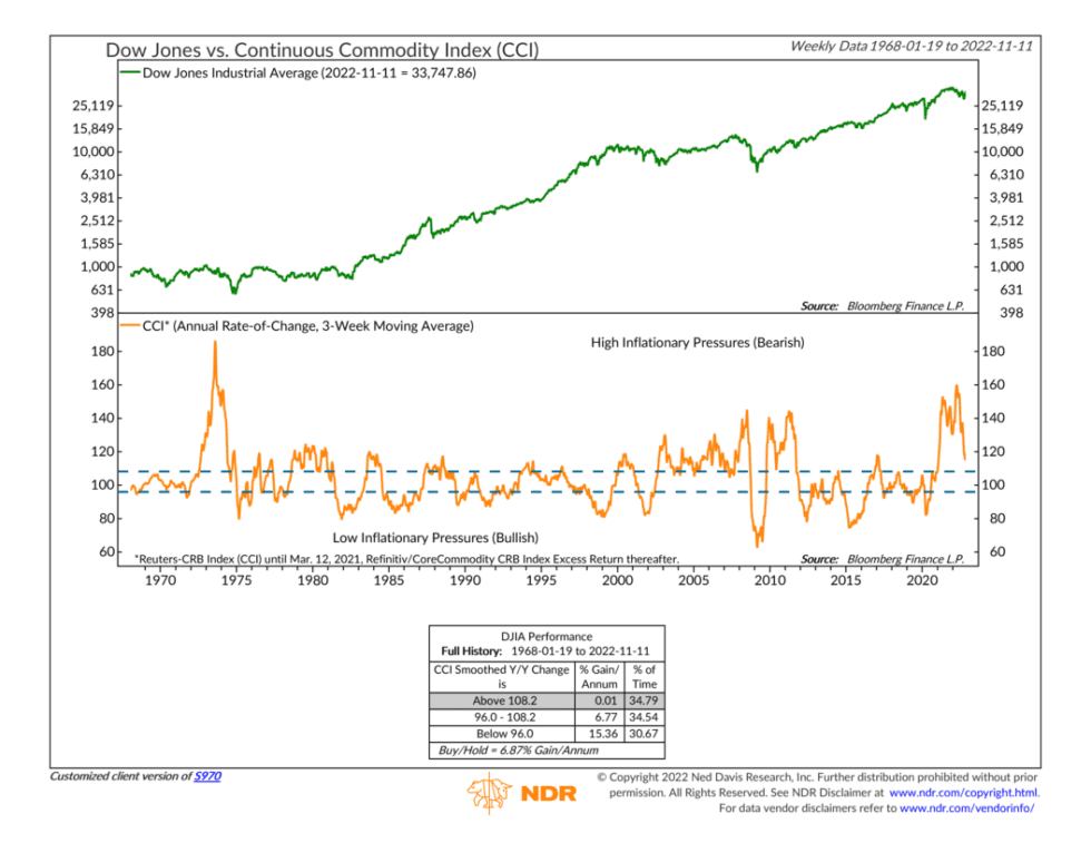 Hot Commodities - NelsonCorp Wealth Management