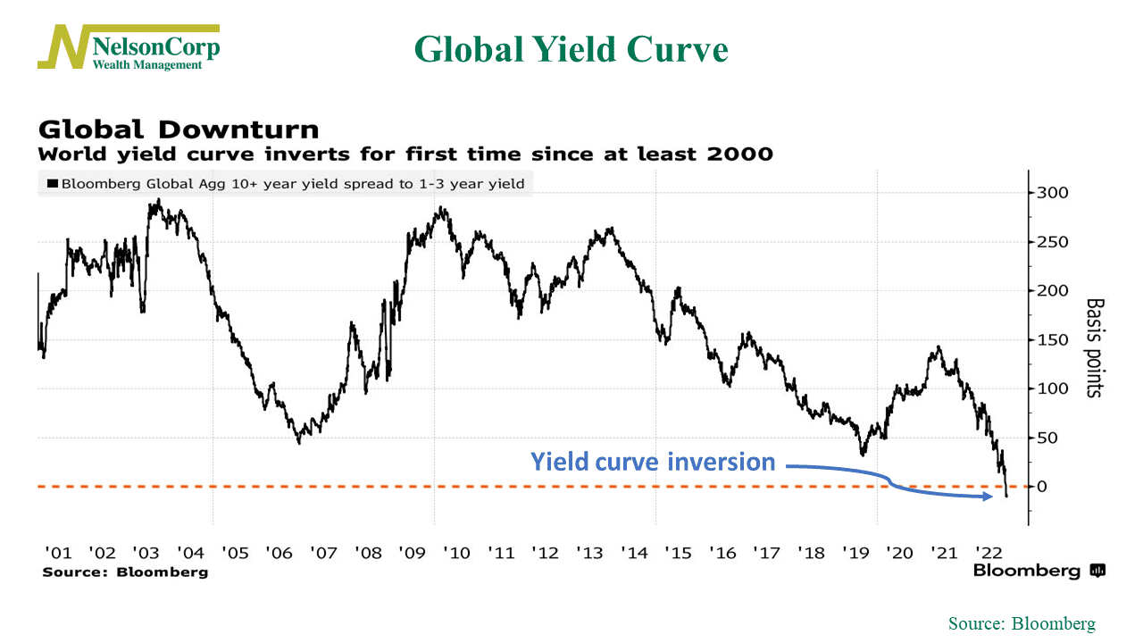 Gone Global - NelsonCorp Wealth Management