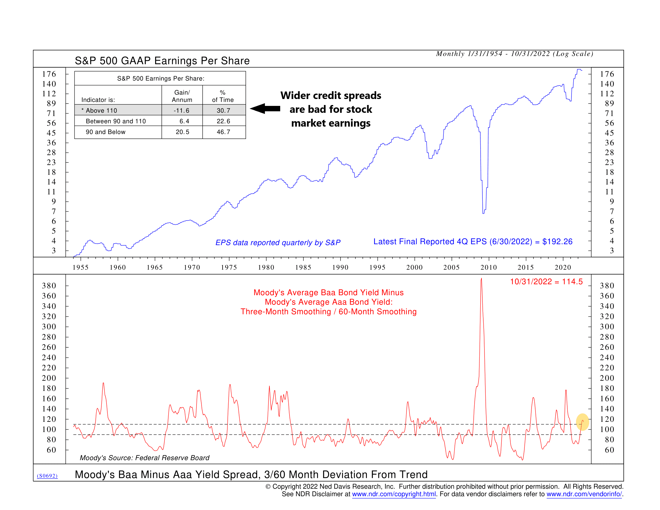 Covering the Spread - NelsonCorp Wealth Management