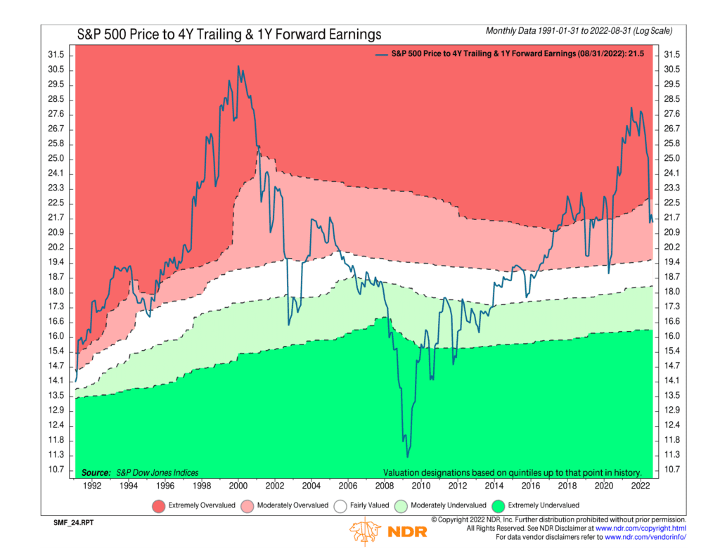 The Past and the Future - NelsonCorp Wealth Management