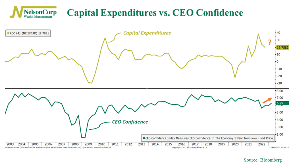Cheerful CEOs - NelsonCorp Wealth Management