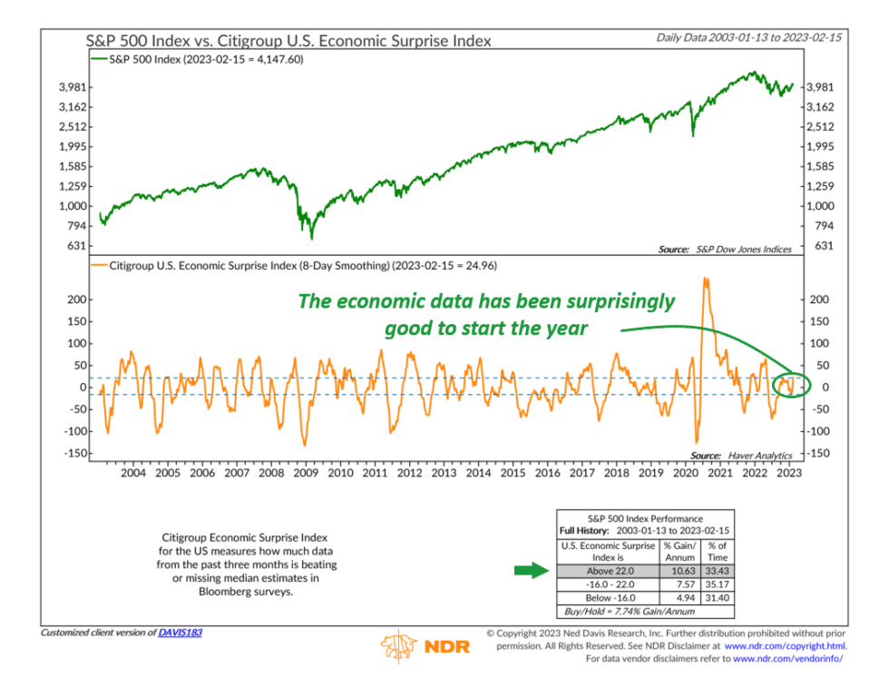Surprisingly Good - NelsonCorp Wealth Management