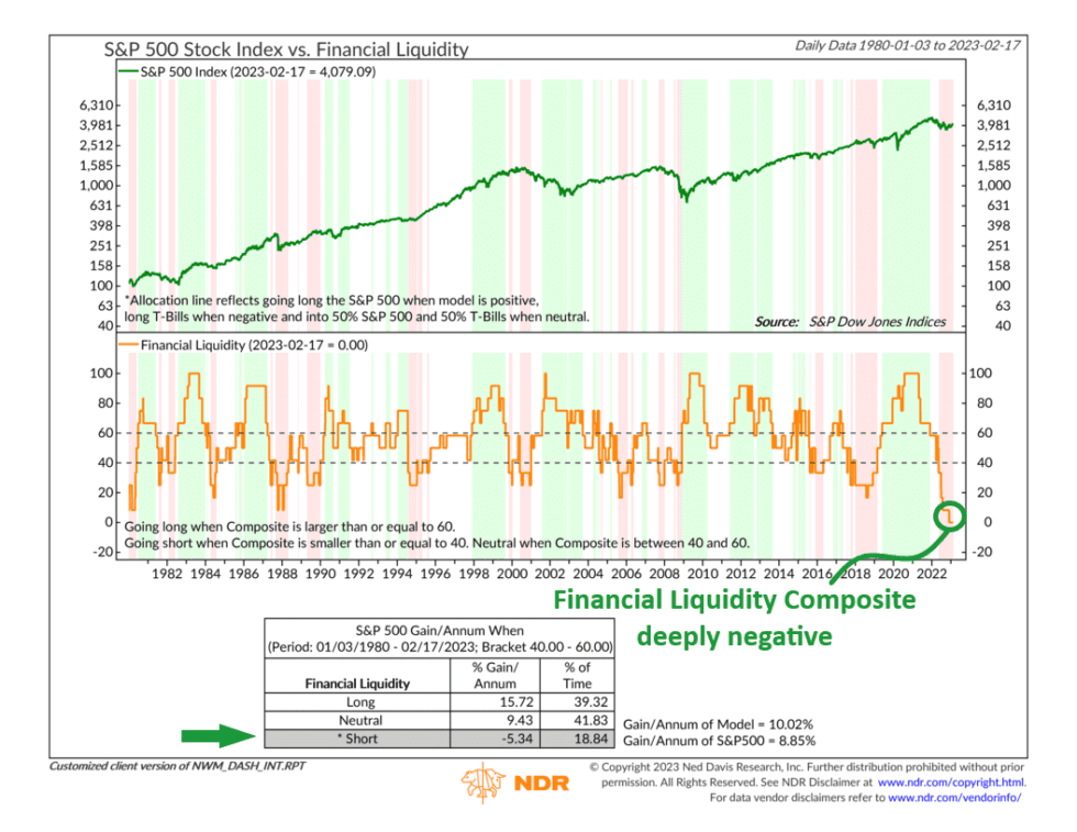 Leaky Liquidity - NelsonCorp Wealth Management