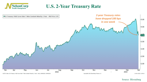 One and Done? - NelsonCorp Wealth Management