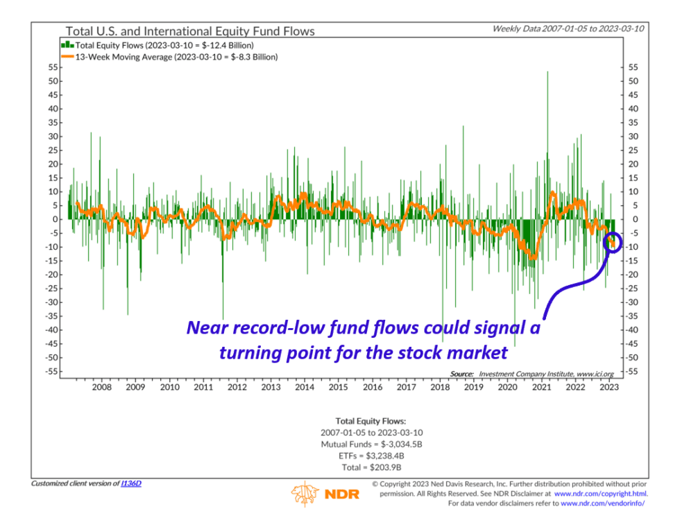 Whichever Way the Funds Flows - NelsonCorp Wealth Management