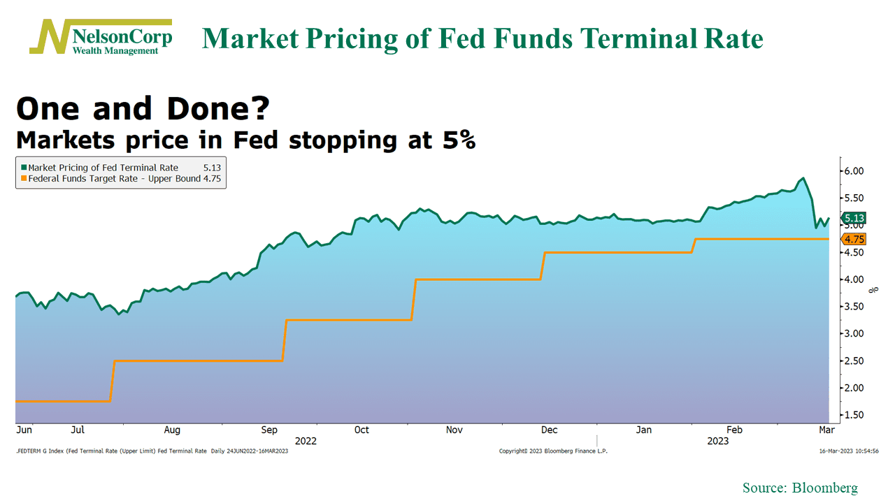 One and Done? - NelsonCorp Wealth Management