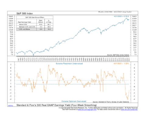 Keeping It Real With the Earnings Yield | NelsonCorp Wealth Management