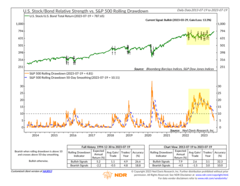 On a Roll - NelsonCorp Wealth Management