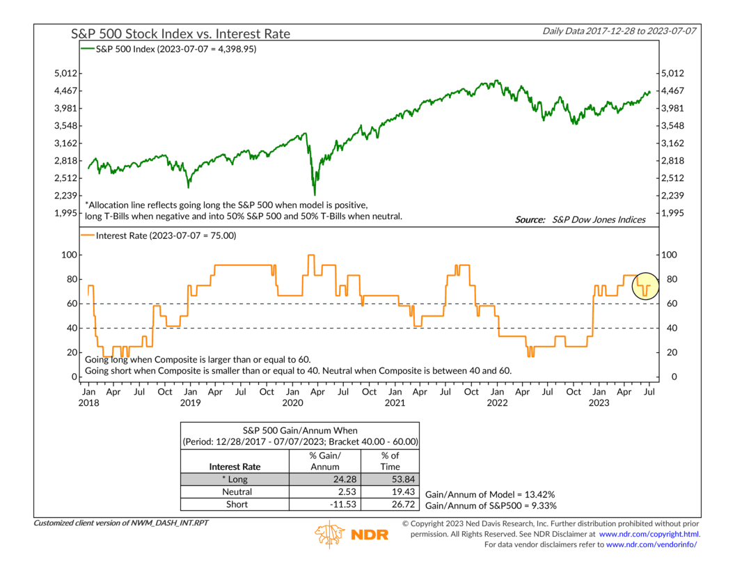 Keeping an Eye on Rates - NelsonCorp Wealth Management