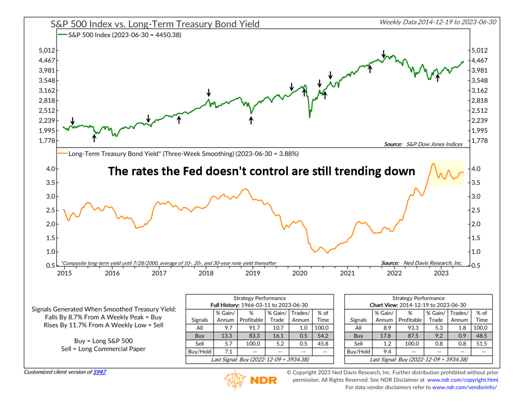 Keeping an Eye on Rates - NelsonCorp Wealth Management