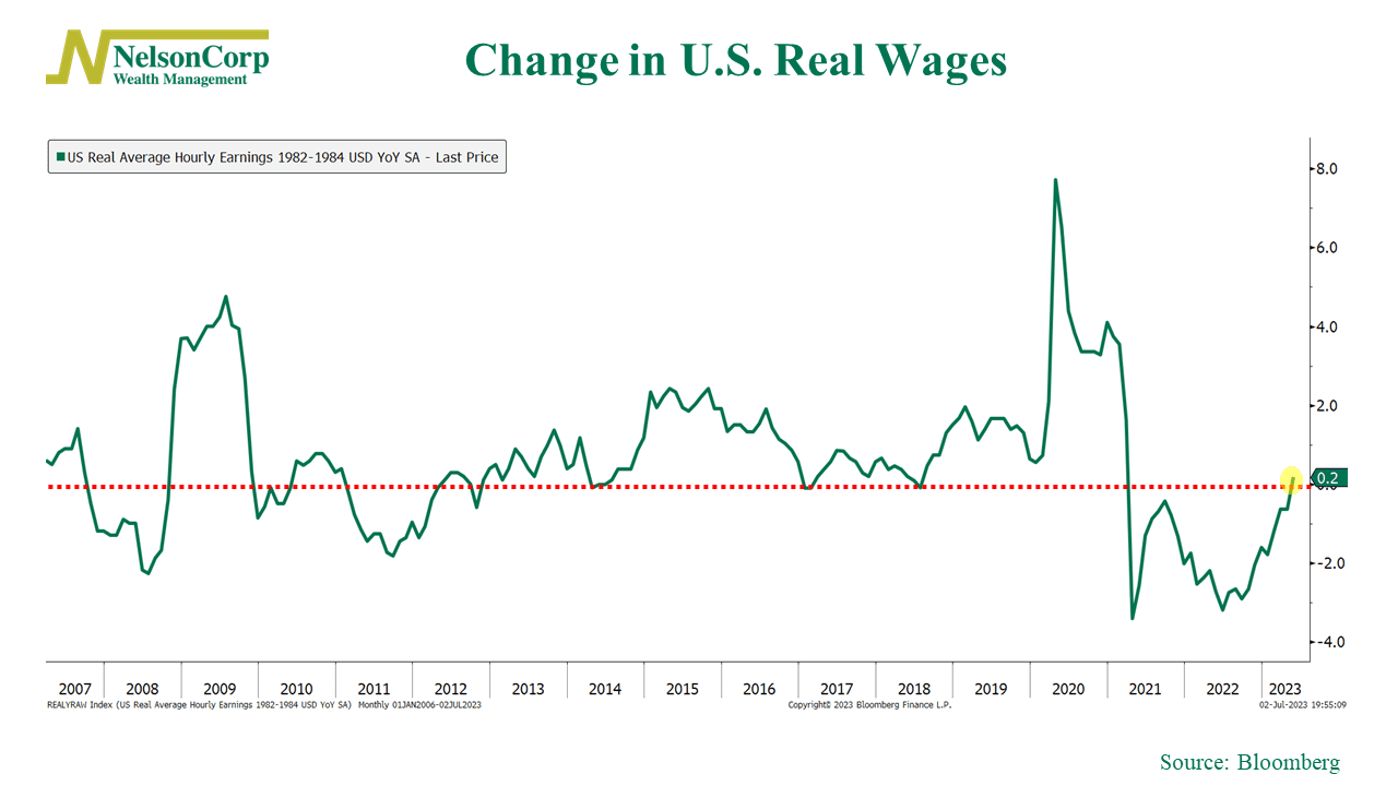 Economic Bulls on Parade - CMR Financial Advisor, Inc.