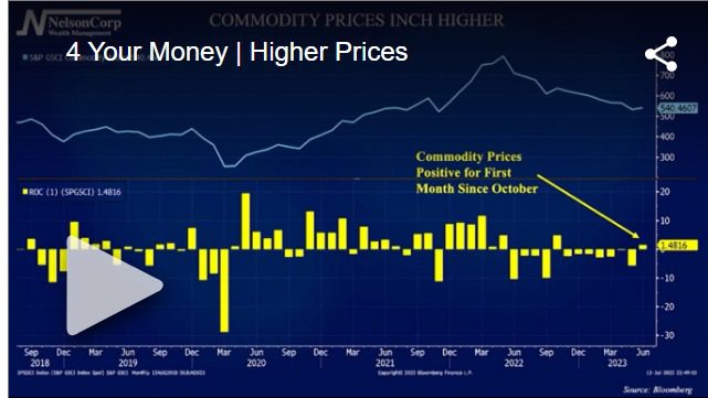 Higher Prices - NelsonCorp Wealth Management