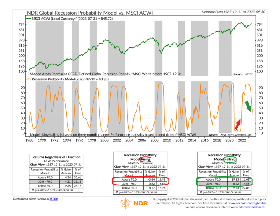 So Far, So Good - NelsonCorp Wealth Management