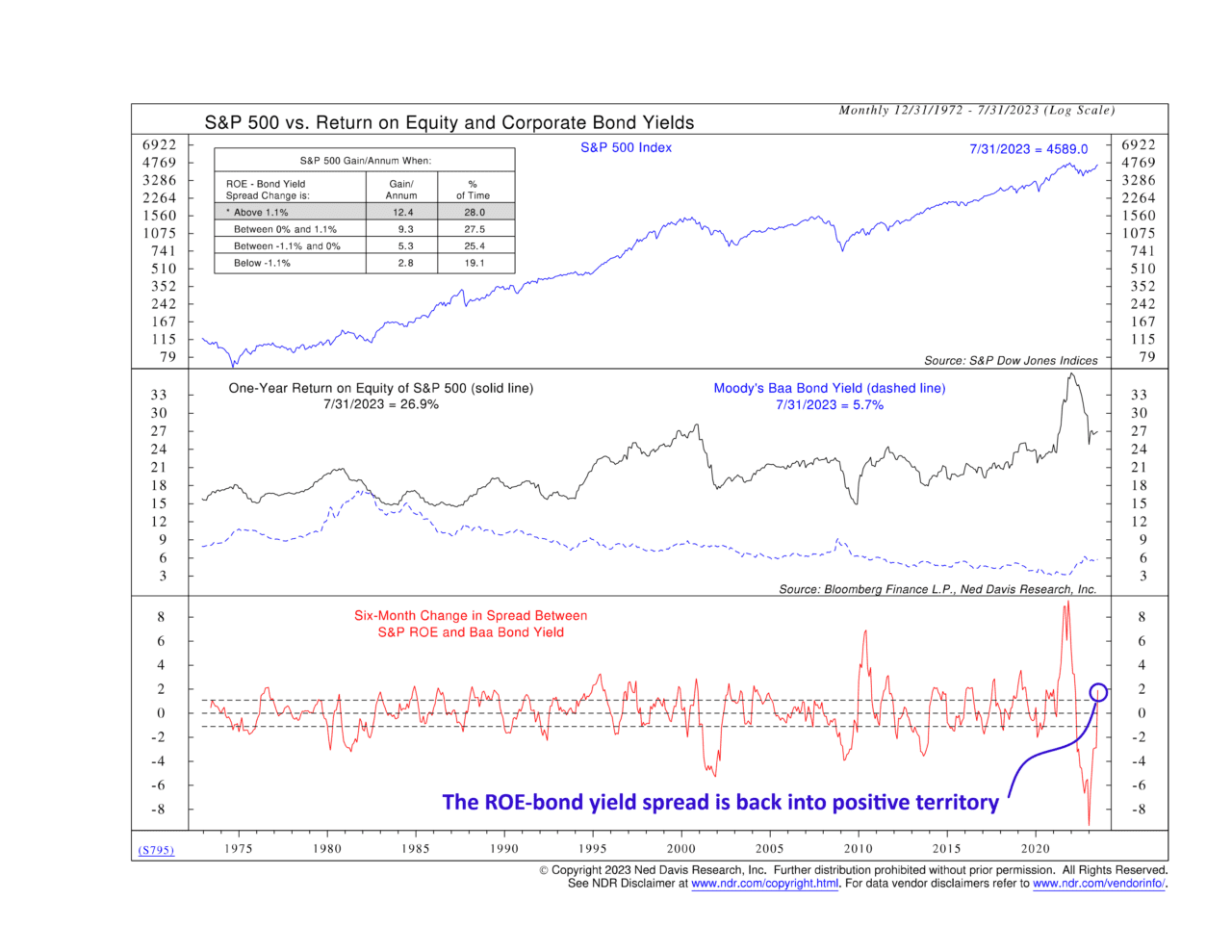 The Return of Return on Equity - NelsonCorp Wealth Management
