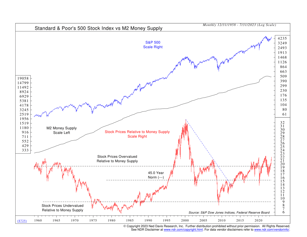 Money Matters - NelsonCorp Wealth Management