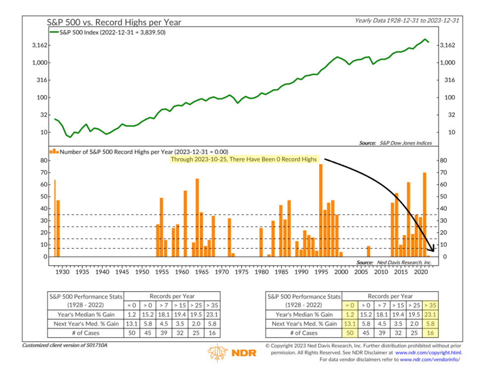 No Peaks, No Problem - NelsonCorp Wealth Management