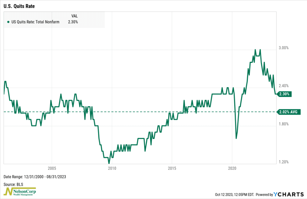 Less Quitting - NelsonCorp Wealth Management