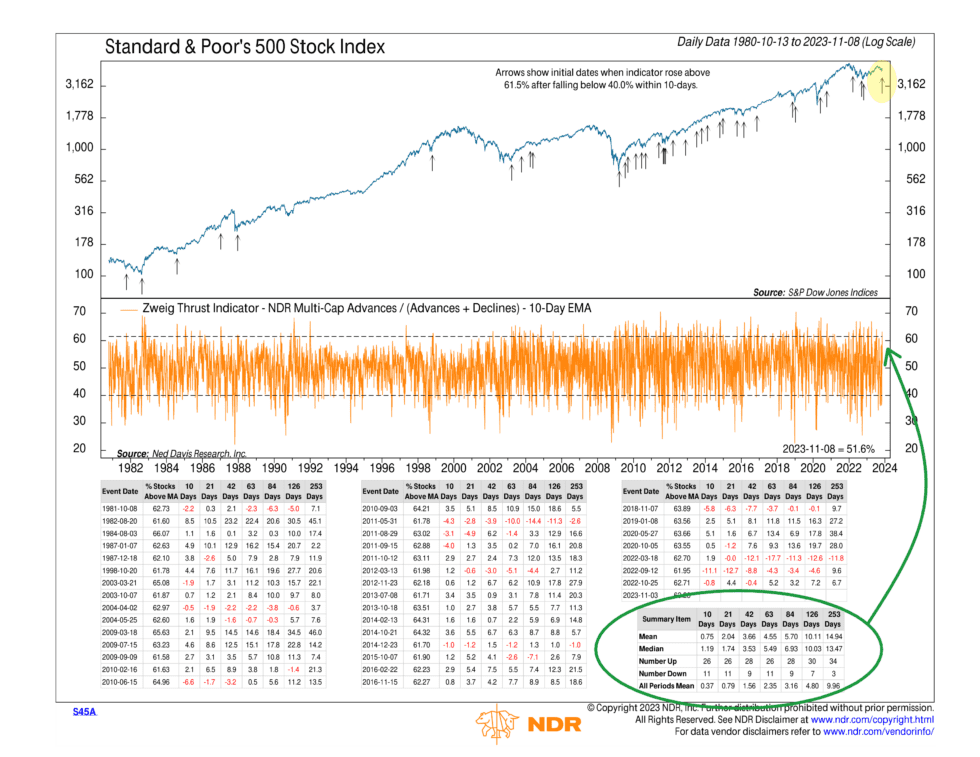 Market Gusts and Zweig Thrusts - NelsonCorp Wealth Management