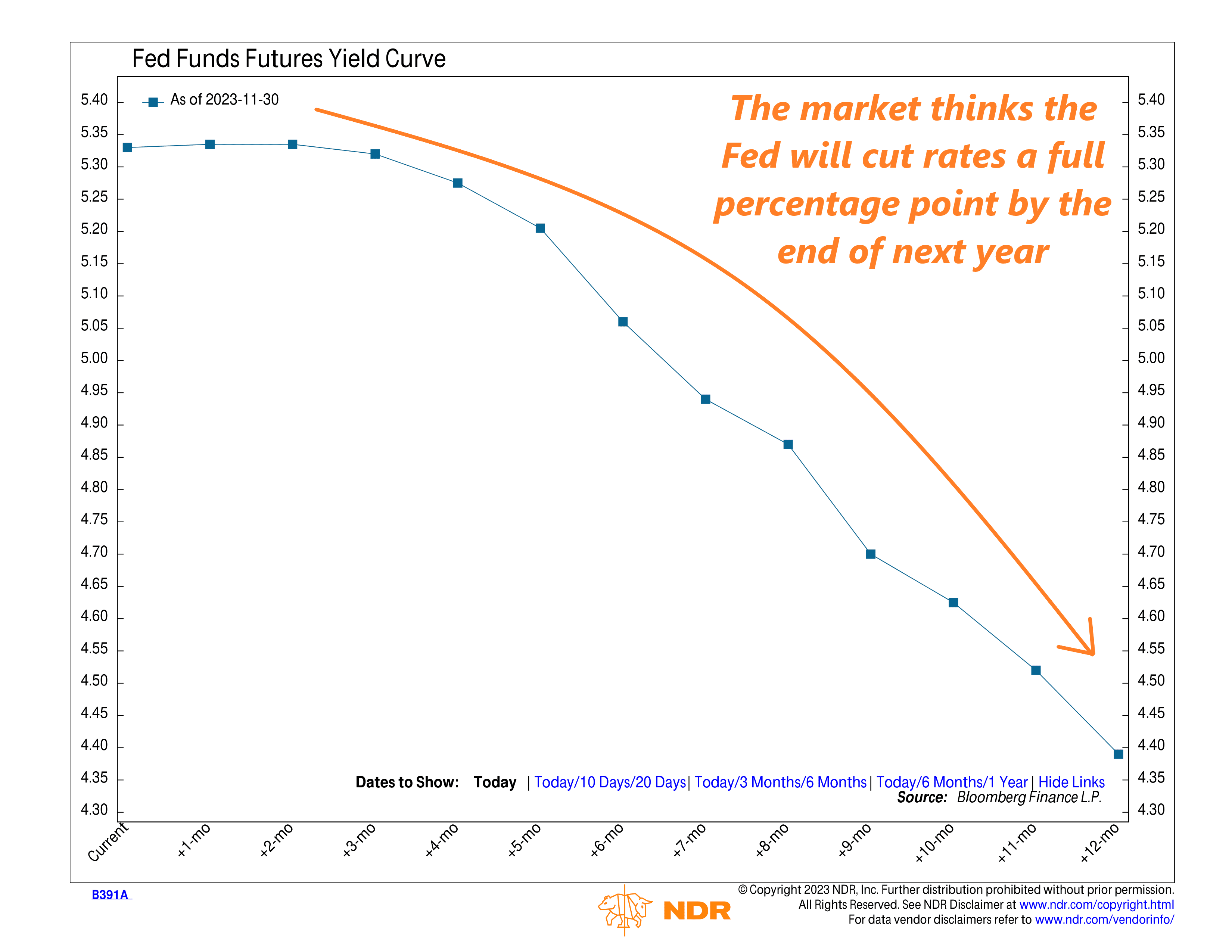 Rate Cuts - NelsonCorp Wealth Management