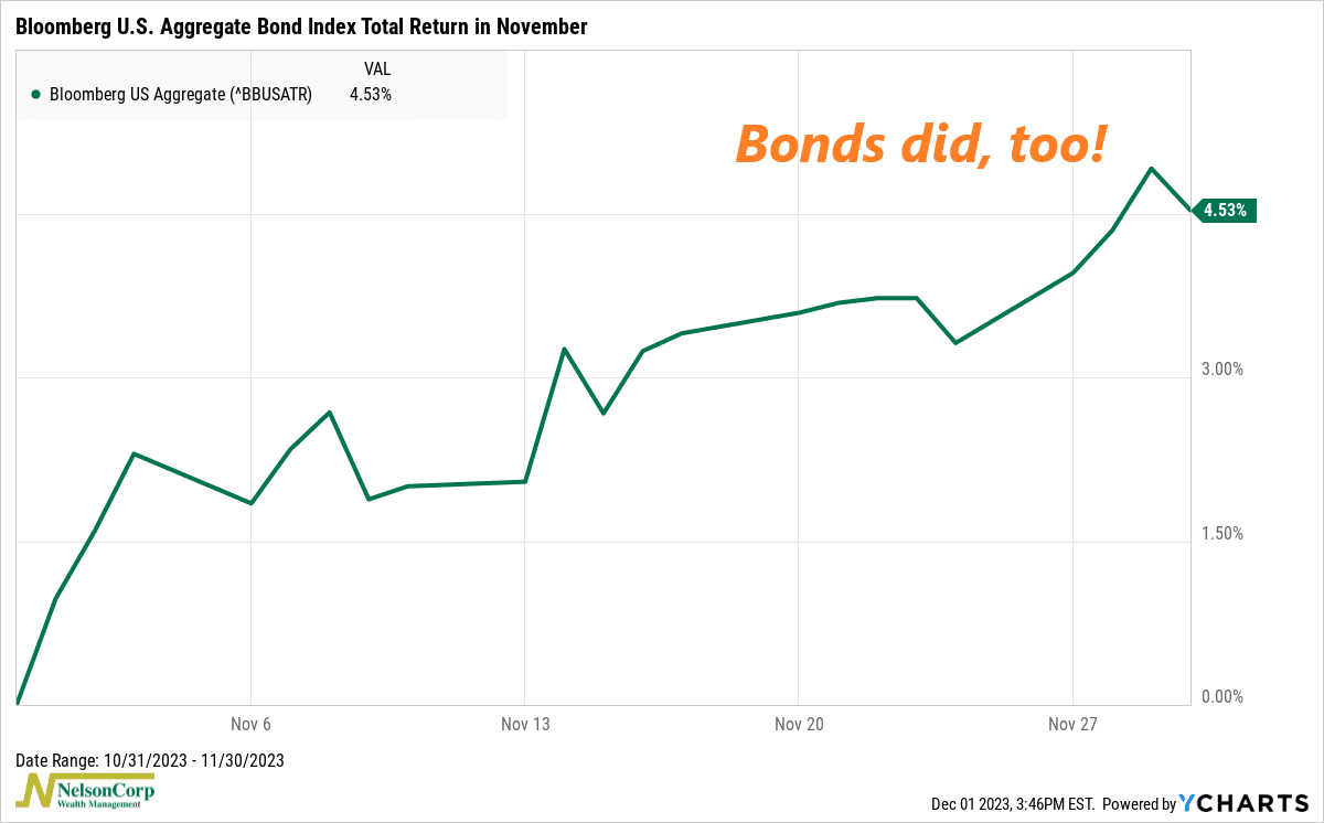 Rate Cuts - NelsonCorp Wealth Management