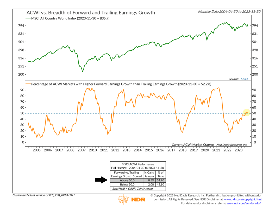 Brighter Future - NelsonCorp Wealth Management