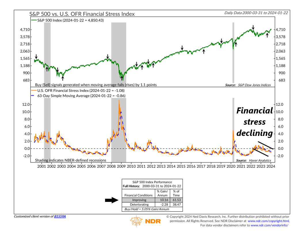 Stress Relief - NelsonCorp Wealth Management