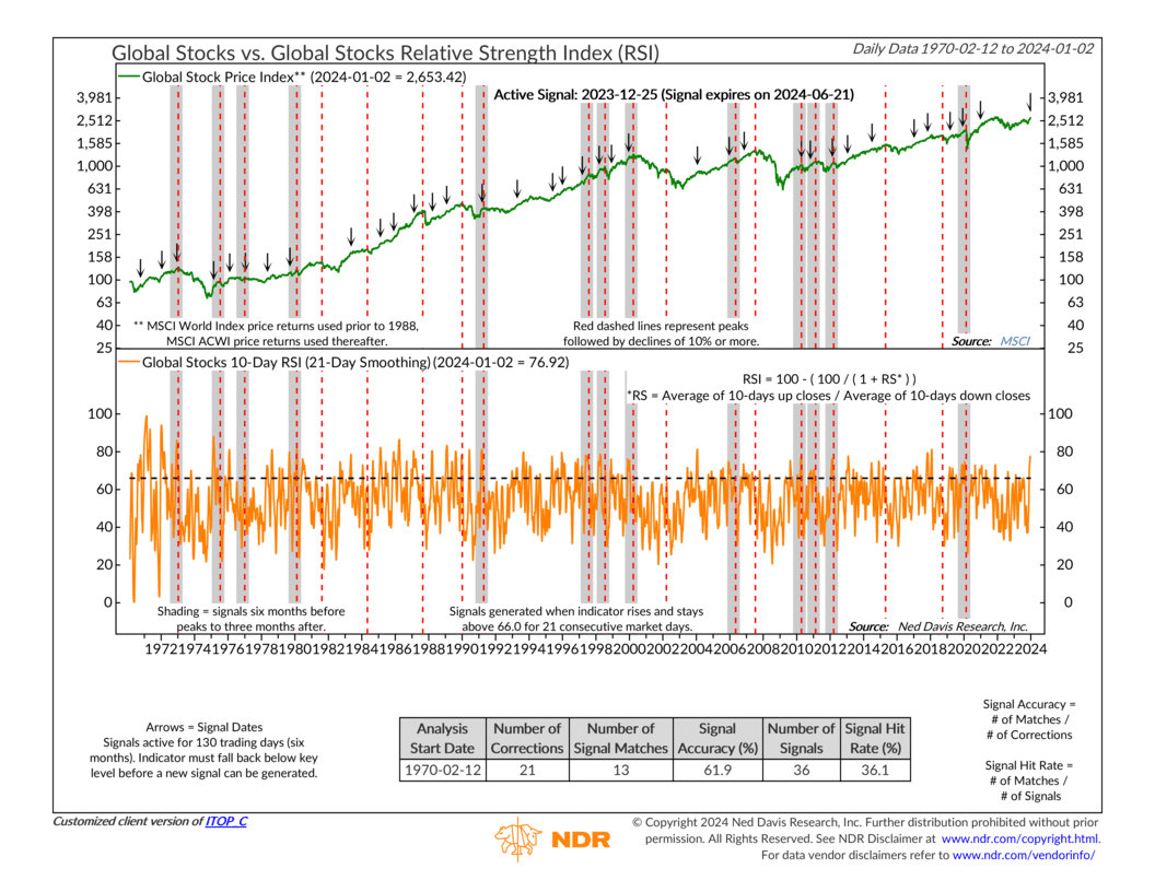 Top Watch - NelsonCorp Wealth Management