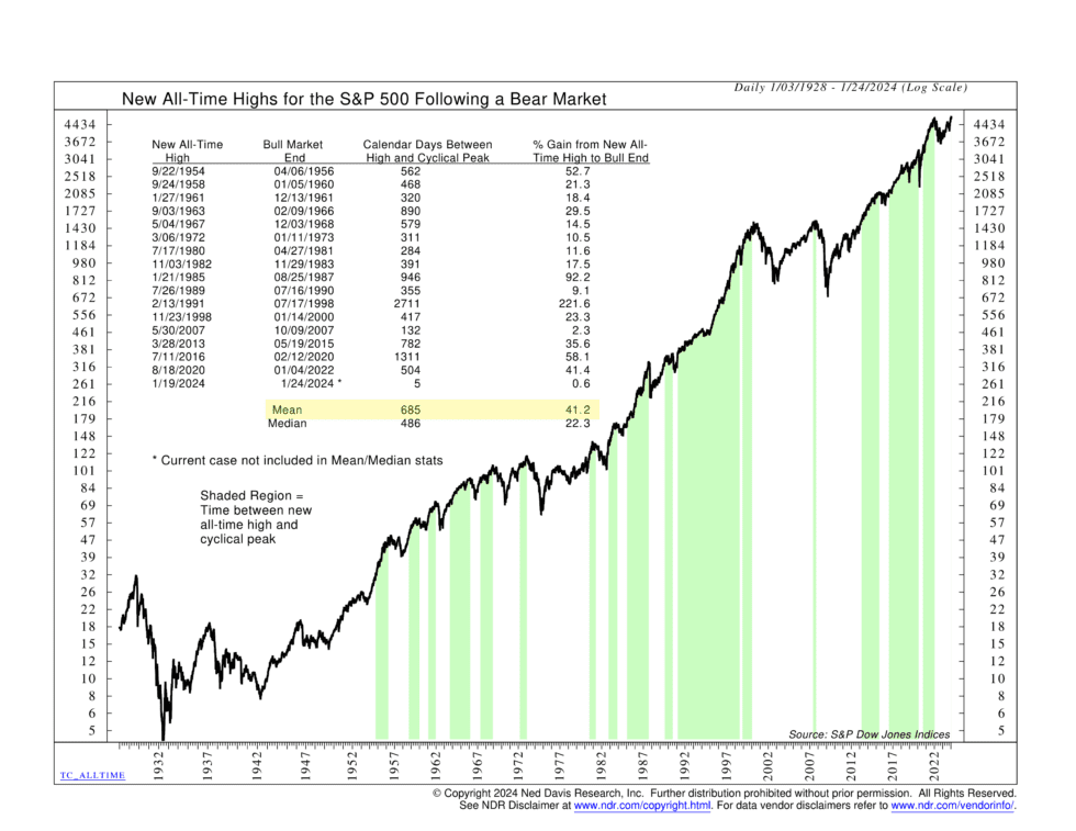 Beyond the Summit - NelsonCorp Wealth Management