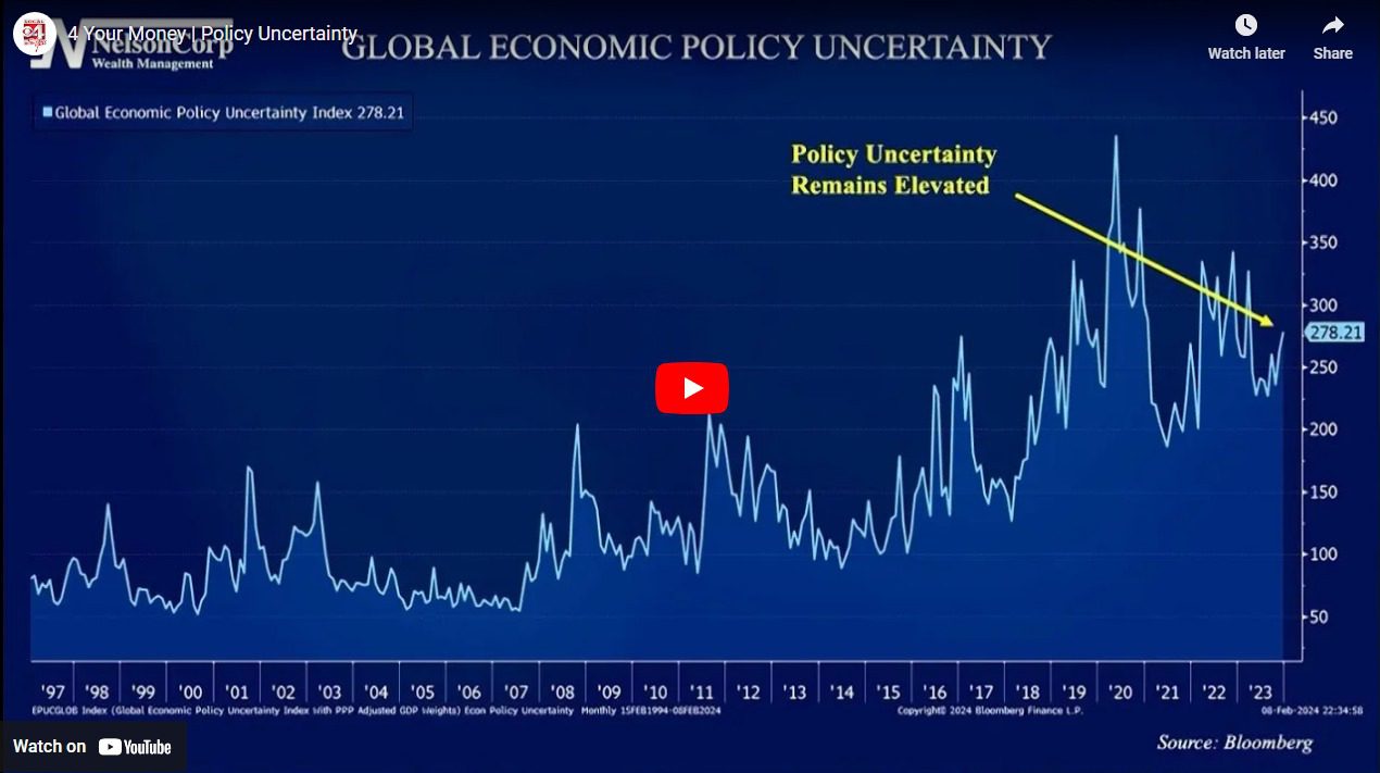 Policy Uncertainty - NelsonCorp Wealth Management
