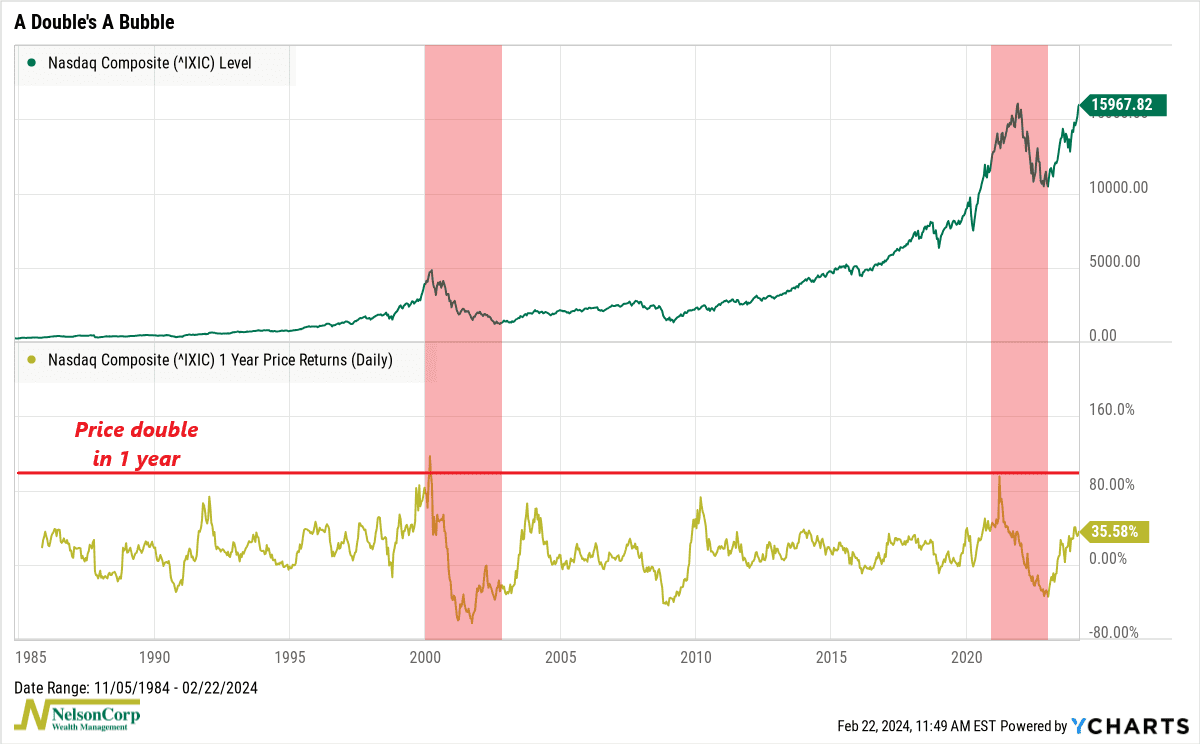A Double’s a Bubble - NelsonCorp Wealth Management