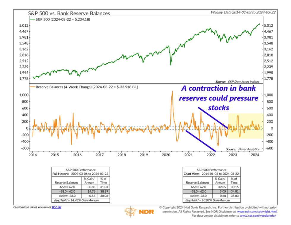 On Reserve - NelsonCorp Wealth Management
