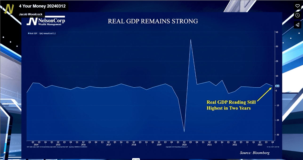 Economic Growth - NelsonCorp Wealth Management