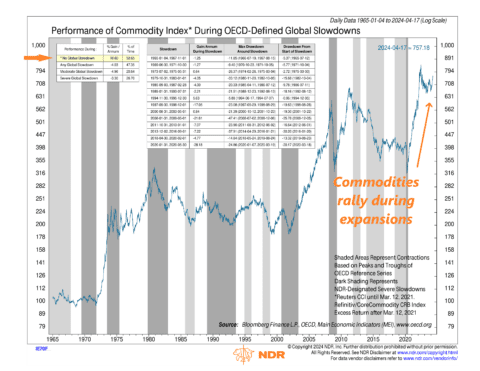 Hot Commodities - NelsonCorp Wealth Management