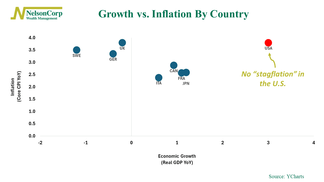 The Grass Isn’t Greener - NelsonCorp Wealth Management